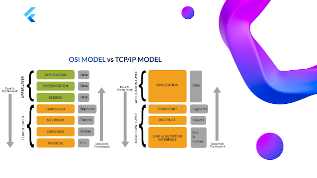 OSI and TCP/IP Models Explained: Layers, Functions, and Key Differences ...