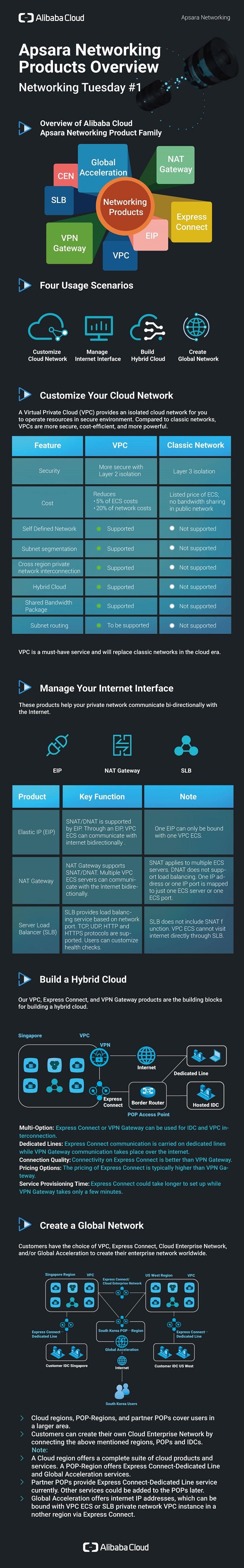 Networking Tuesday #1 — Introducing the Network Product Family | by ...