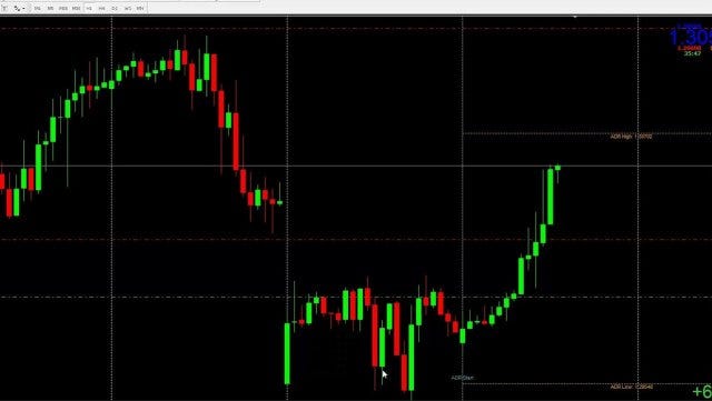 Bitcoin Price Gap: How You can Resolve the Puzzle | by Daniel Archibong | Medium