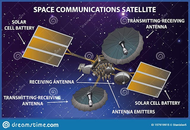 How Space Communication Satellite Works and its Types - Nabihanaz - Medium