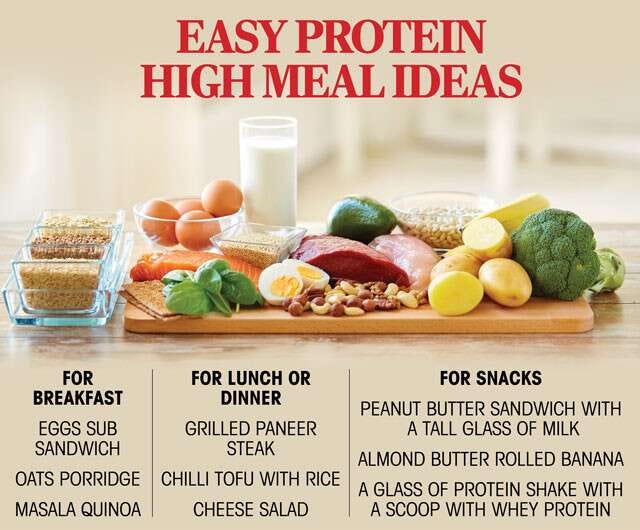 High-Protein Diet: Various Recipes and Uses Of Protein Food | by Hello ...