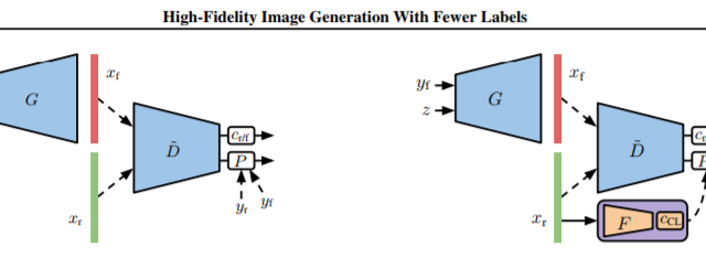 Best Deep Learning Research of 2019 So Far | by ODSC - Open Data ...
