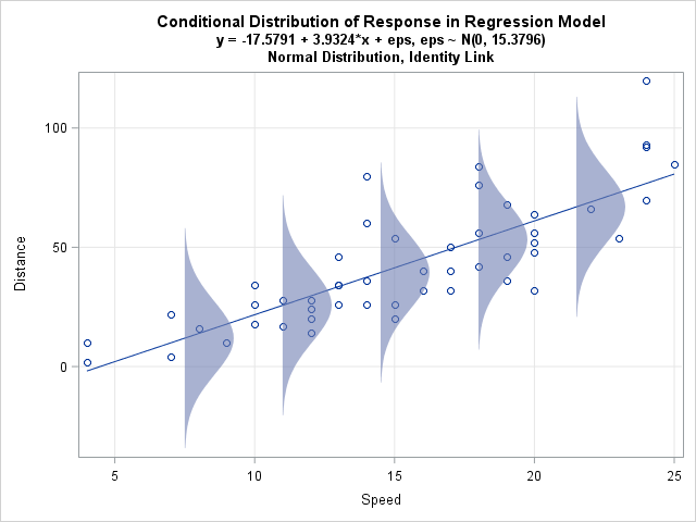 Linear Regression에서의 Maximum Likelihood Eestimation | by Juntae | Medium