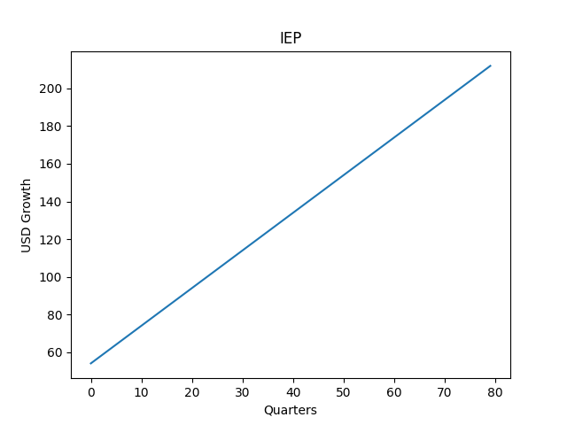 The Snowball Effect of Reinvesting Dividends | by Xavier Navarro | Medium