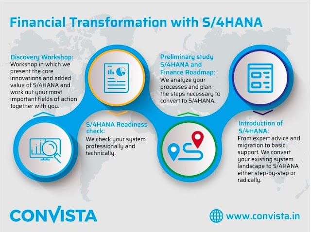 Financial Transformation with SAP S/4HANA | by ConVista Asia | Medium