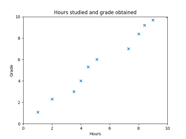 Machine Learning (concepts) 101. March 06, 2018 | by Guillermo Carrasco ...