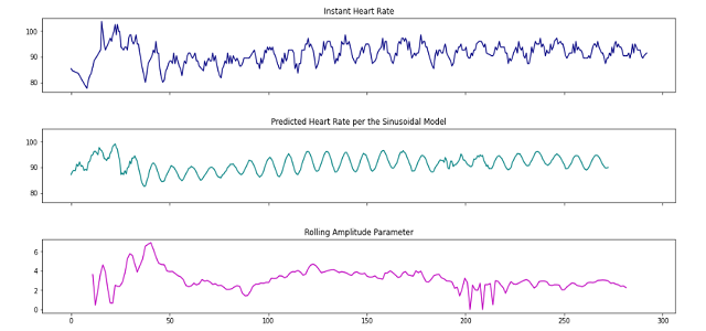 Scalable Real Time Heart Rate Variability Biofeedback For Precision Health A Novel Algorithmic