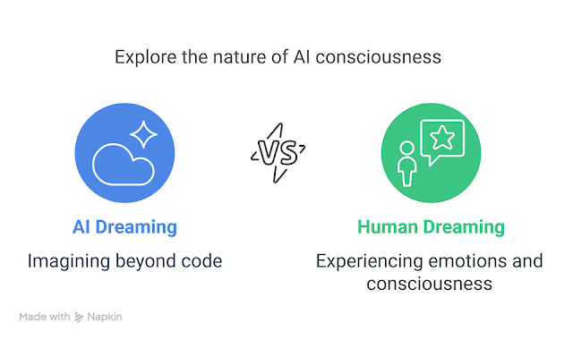 🧠 Can AI Dream Like Humans? Exploring ChatGPT, Consciousness & the ...