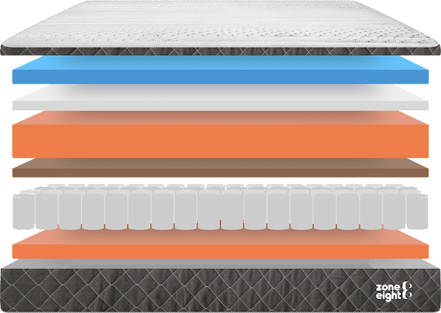 How to Choose the Right Memory Foam Mattress? | by thezone8 | Medium