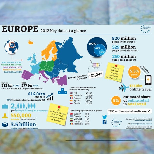 Europe Jobs. Table of Contents: | by work world | Medium