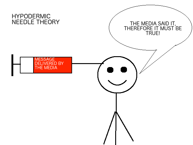 Communication to establish power — Cases and theories of mass control ...