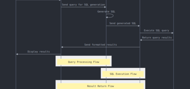 Domain-Driven Design in Practice: Crafting an AI Assistant Step-by-Step | by ODSC - Open Data ...