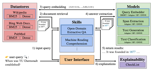 SQuARE: Towards Multi-Domain and Few-Shot Collaborating Question Answering Agents | by ODSC ...