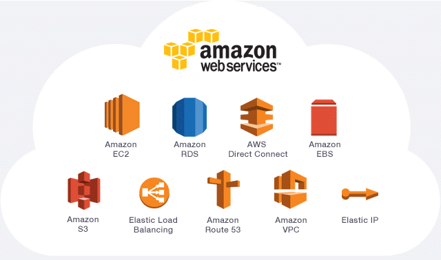 Top 5 AWS Services Every Developer Should Learn in 2025 | by Coders ...