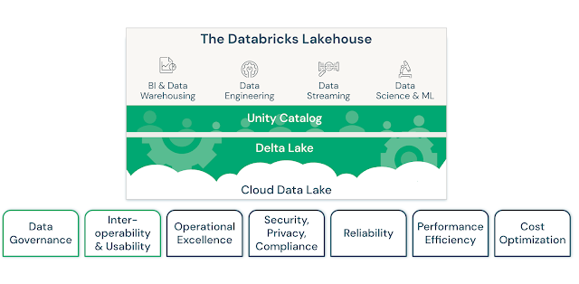 Revolutionizing Data Management with Databricks Lakehouse: The Future ... Revolutionizing Data Management with Databricks Lakehouse: The Future ...