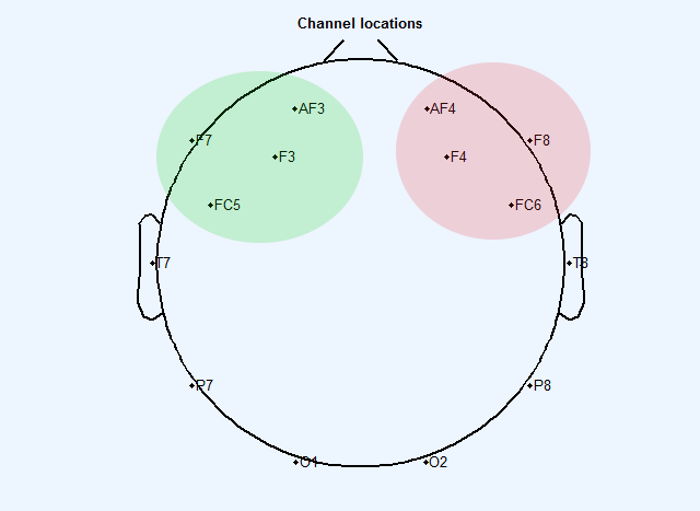 EEG data analysis of audio induced fear | by Viktor Tóth | Mindsoft ...