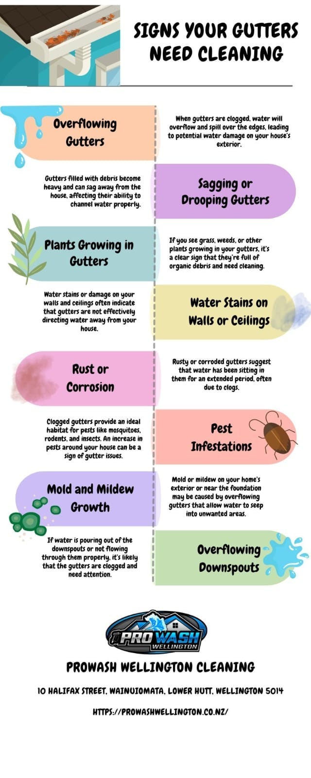 SIGNS YOUR GUTTERS NEED CLEANING | by Rexeba Hell | Aug, 2024 | Medium