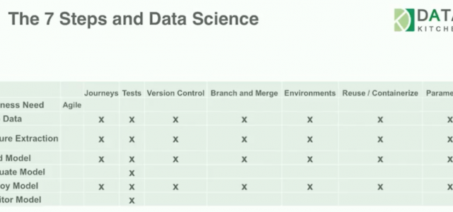 7 Steps to Go From Data Science to Data Ops | by ODSC - Open Data ...