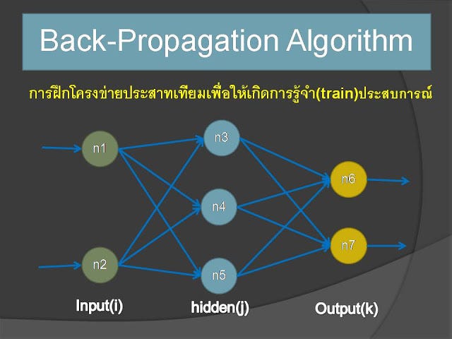 Implement The Back Propagation Algorithm From Scratch With Numpy By Pimnara Medium