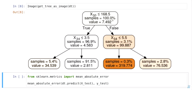 Ensemble Models Demystified. Ensemble models give us excellent… | by ...