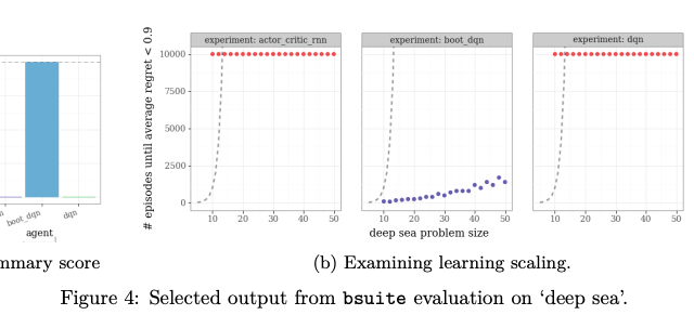 Behavior Suite for Reinforcement Learning | by ODSC - Open Data Science | Medium
