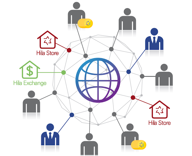 [Hilarium ICO Talk] Hilarium ecosystem, that we are creating together ...