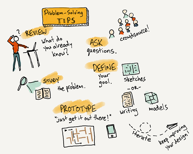 Mini-Project Ideas for Inspiration with links ->> | by Aditi Pohekar ...