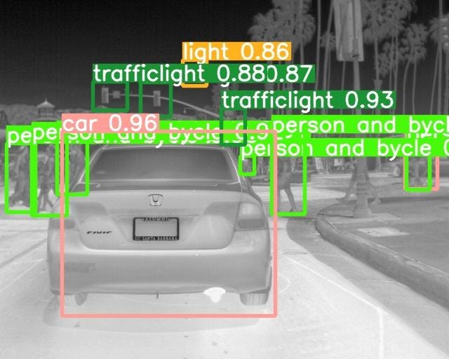 Night Vision Object Detection Using Yolov5 By Hashirawan Medium