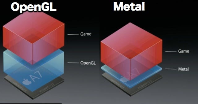 Bare Metal: Working with Metal and the Simulator | by James Campbell ...