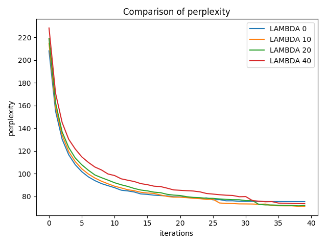Normalized center loss for language modeling | by Sahil Singla | TDS ...