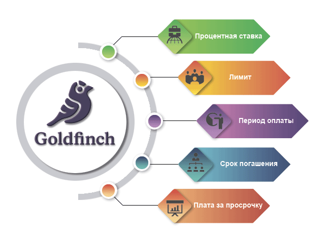 GOLDFINCH. GOLDFINCH — новая ступень в системе… | by elwis alder | Medium