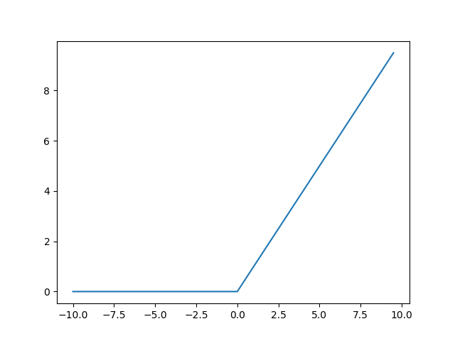 Decoding Tensors 3: PyTorch functions | by Jayanti prasad Ph.D | Medium