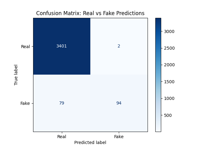 Why Accuracy is a Trap: Building a Fake Job Detector with 98% Precision ...