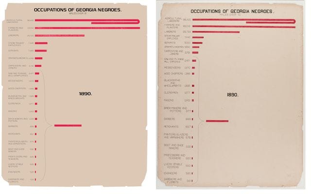 DVS Dubois Challenge 2025 — D3.js: Week 8 | by Bryony Miles | Data ...