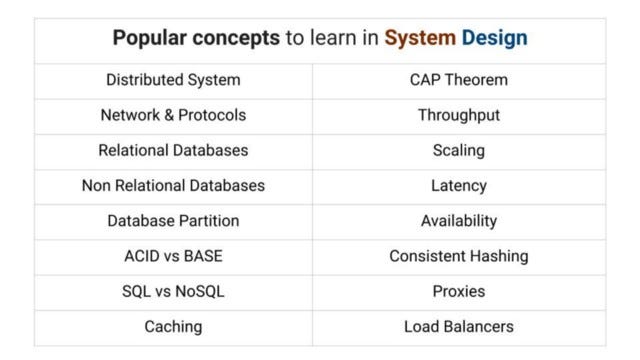 System Design Concepts. System Design | by Kumuthini Ashokkumar | Medium