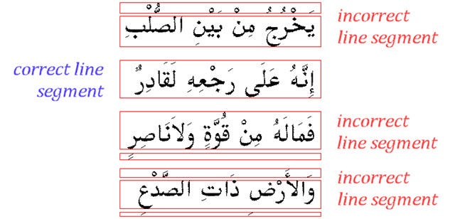 Arabic Letter Recognition. Using structural approaches | by M. Ramadhan ...
