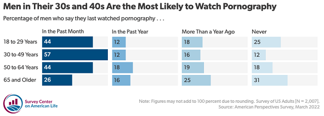 Let’s talk about porn. That’s something you never want to hear… | by Joe McMahan | Medium