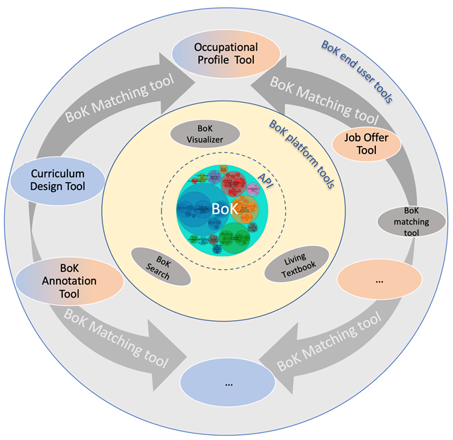 How the EO4GEO BoK tools facilitate the hiring process: a SME ...