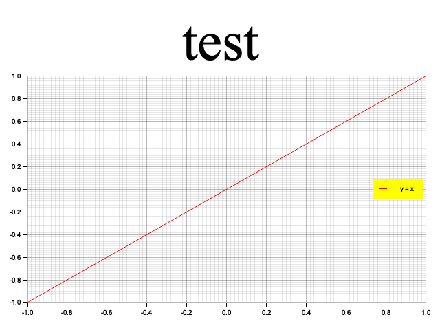 Rust | Plotters| How to Draw a Chart | by Mike Code | Medium