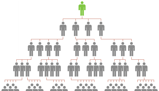 Behind the MLM: The ItWorks Scheme | by Logan Russell | Medium
