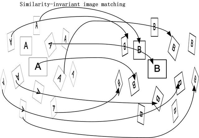 [論文]ASIFT(仿射尺度不變特徵變換)（2). An Algorithm for Fully Affine Invariant… | by 李岳峰 Li Yue | Medium