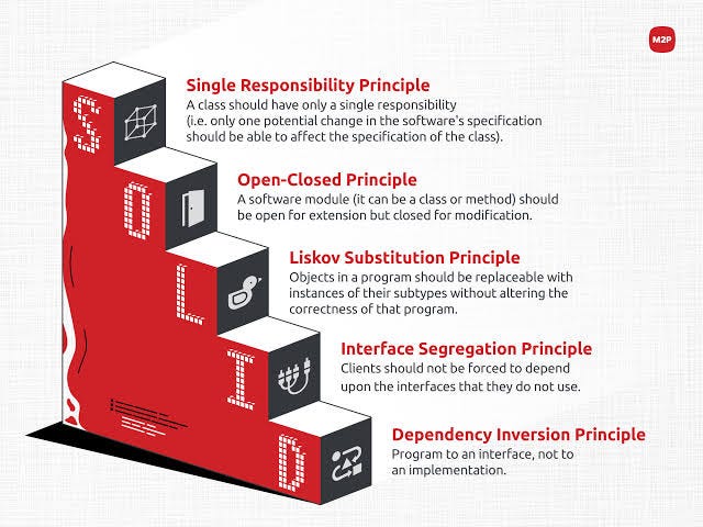 SOLID PRIINCIPLES. The SOLID principles are a set of… | by Chibueze ...