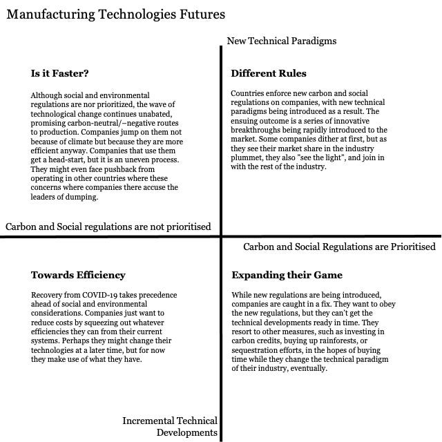 #34 of #100Scenarios — Manufacturing Scenarios | by Scalable Analysis ...
