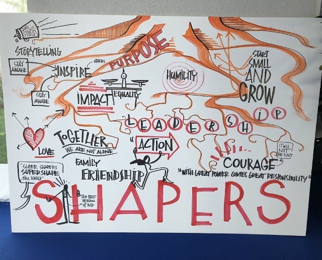 7 things to know before you become a Global Shapers curator | by Global ...