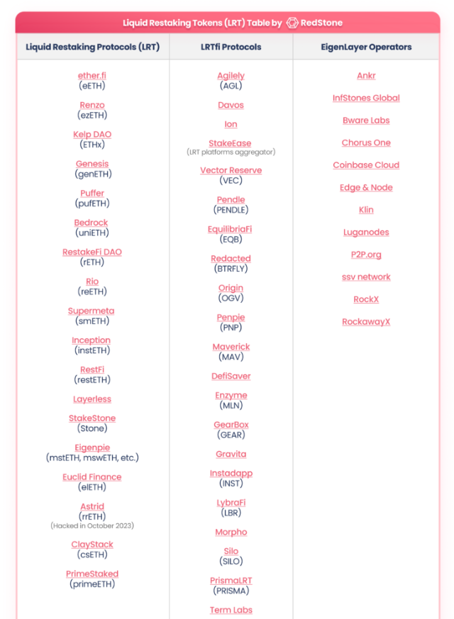 RedStone Oracle: One Oracle to all DeFi Landscape | by Dit | Jun, 2024 ... RedStone Oracle: One Oracle to all DeFi Landscape | by Dit | Jun, 2024 ...