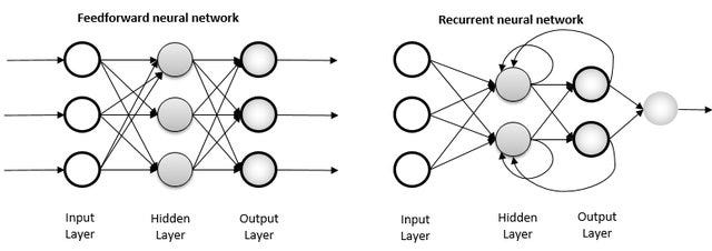 1. A brief introduction to Recurrent Neural Networks | by Ki-wook Lee ...