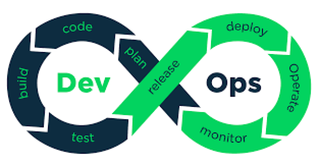 Operations and Procedure as Code (OPAC) | by Nathan Brophy | Medium