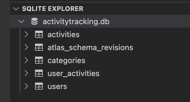 Building a CRUD API with Go Lang and Ent | by Mark George | Medium