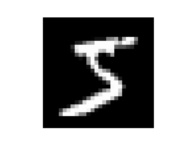 Neural Networks Demystified: Chapter 5 … Learning II | by Oluwasemilore ...