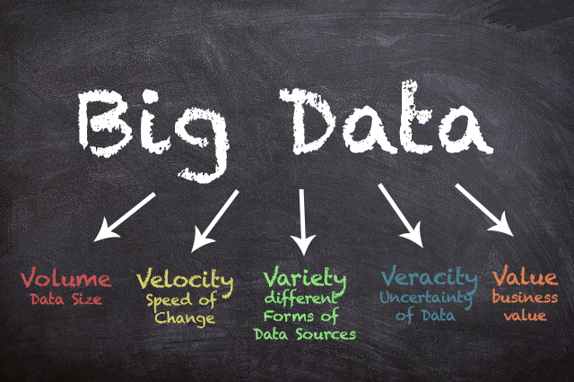 Big Data — 2— Big Data Characteristics | by Mr Htetphyonaing | Medium
